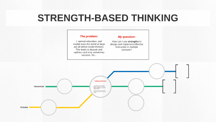 STRENGTH-BASED THINKING by Lincoln Smith on Prezi