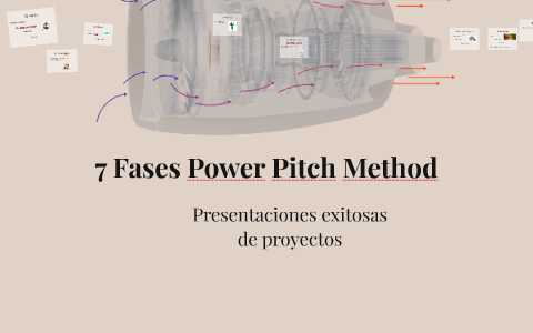 7 Fases Power Pitch Method by Derek Gonzalez on Prezi