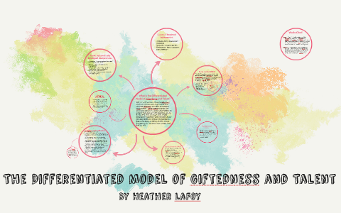 The Differentiated Model of Giftedness and Talent by on Prezi