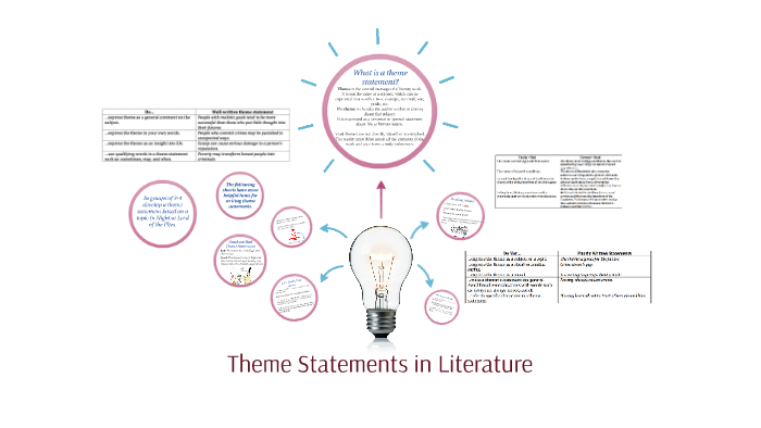 Theme Statements In Literature By theme-statements-in-literature-by