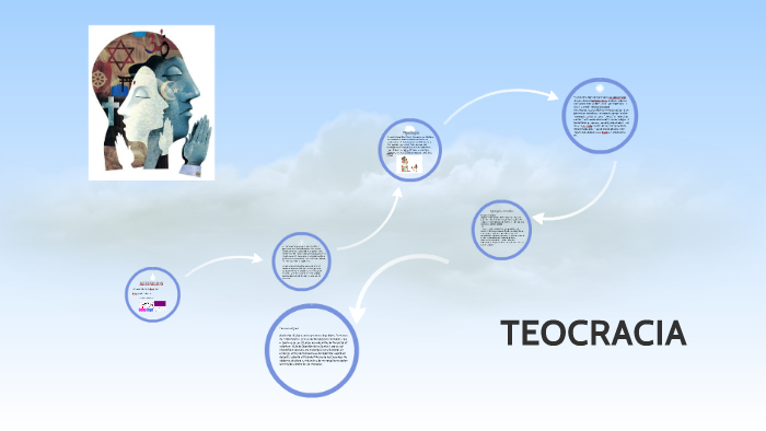 TEOCRACIA by maria hernandez lozano on Prezi