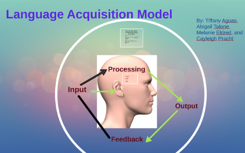 Language Learning Model by Tiffany Aguas on Prezi