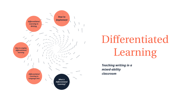 Differentiation in Writing by Fahlon Smith on Prezi