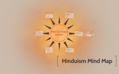 Hinduism Mind Map by Lucia Lau on Prezi