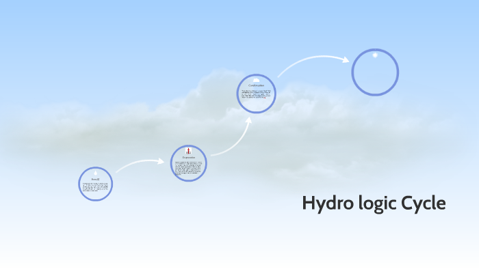 Hydro logic Cycle by Ryan Cleveland on Prezi