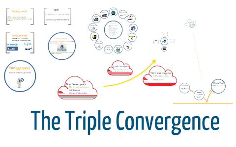 Triple Convergence by Ramez Gabra on Prezi