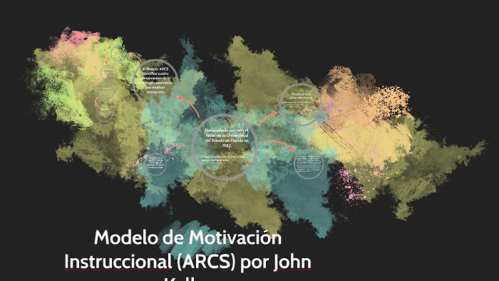 Modelo de Motivación Instruccional (ARCS) por John Keller by Sara ...
