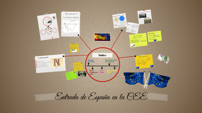 Entrada de España en la CEE by alexandra iana on Prezi
