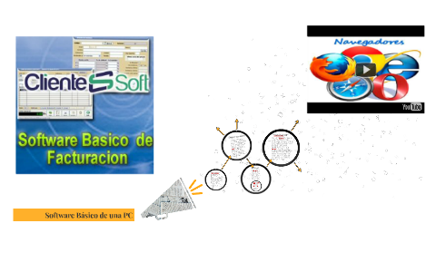 Software Básico de una PC by Mathyus Estevan Montalvo Suarez on Prezi