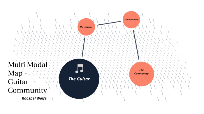 Multimodal Map by Kermit The Frog on Prezi