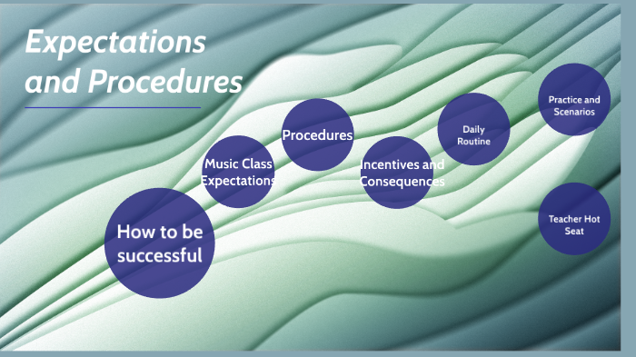 Expectations and Procedures by Jonathan Short on Prezi