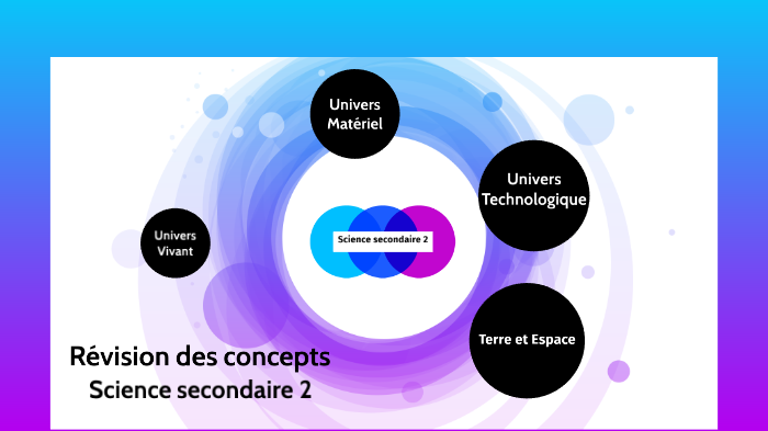 Révision science sec 2 by Caroline Leclerc on Prezi