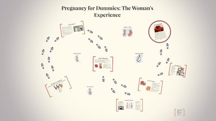 Pregnancy for Dummies: The Woman's Experience by Makenna Lindsay on Prezi