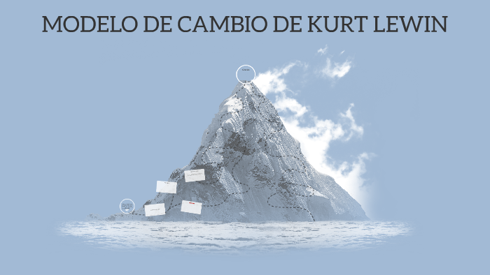 MODELO DE CAMBIO DE KURT LEWIN by Eduardo De la Peña on Prezi