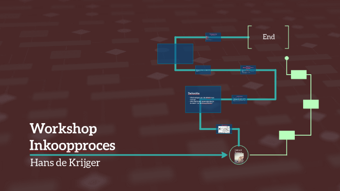 inkoopproces by Hans Inkoopmanagement on Prezi