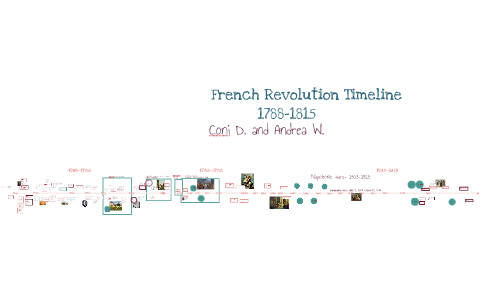 AP Euro- French Revolution Timeline by Andrea Wall on Prezi