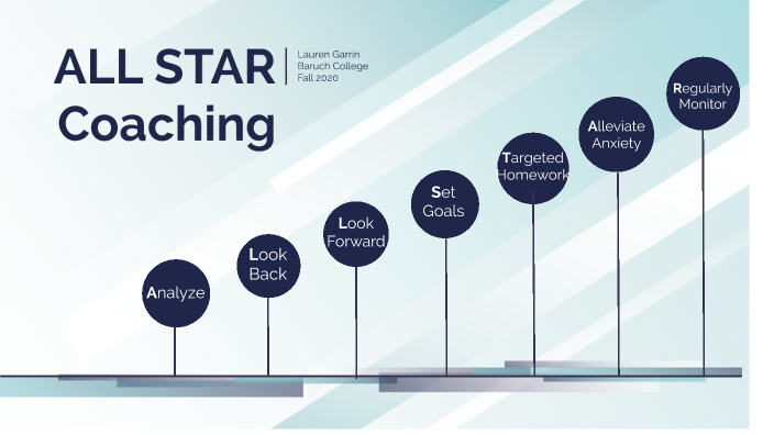 All Star Coaching Model by Lauren Garrin on Prezi