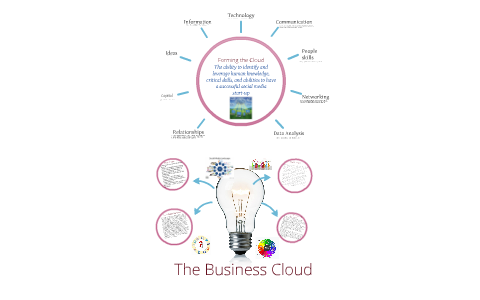 The Business Cloud by Jordan Knoke on Prezi