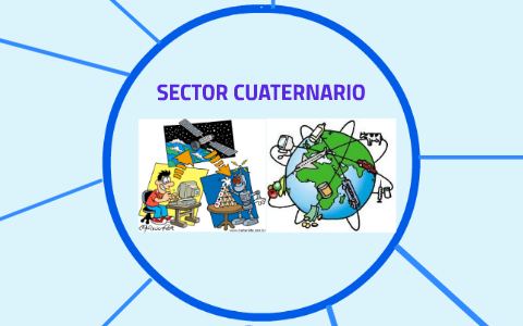 La economía y sus sectores : Sector cuaternario