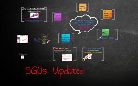 Updated Student Growth Objectives - SGOs by Bethanne Augsbach on Prezi