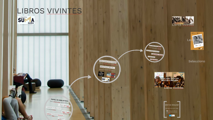 Libros Vivintes by Bibliotecas Coruña on Prezi