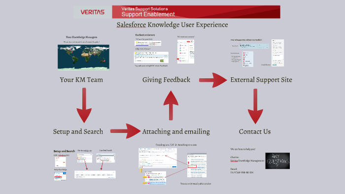 Salesforce Knowledge - Demo by Robert Mencini on Prezi
