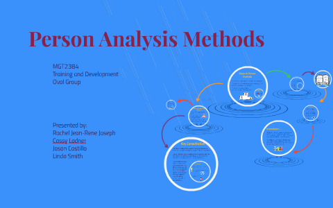 Person Analysis Methods by Rachel Jean-Rene on Prezi