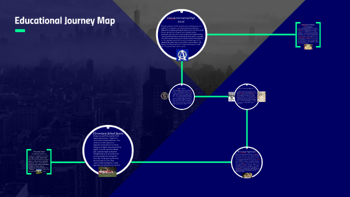 Educational Journey Map by John Sullivan on Prezi