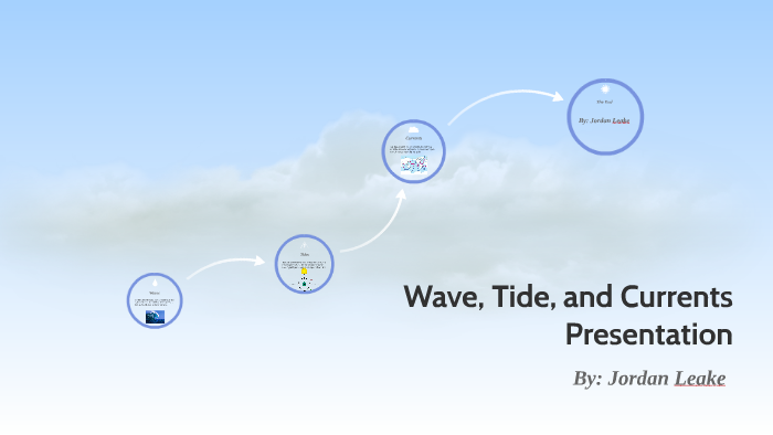 Wave, Tide, and Currents Presentation by Jordan Leake on Prezi