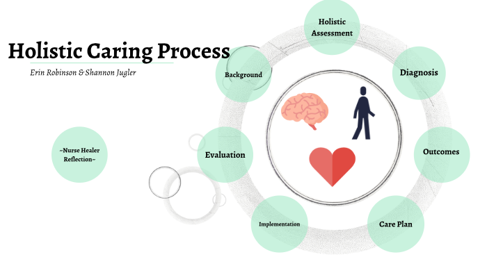 Holistic caring process by Shannon Jugler on Prezi