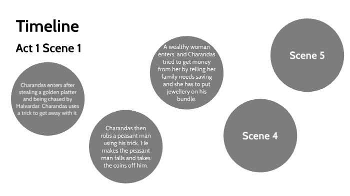 drama timeline by Wilfred FUNG [09M2] on Prezi