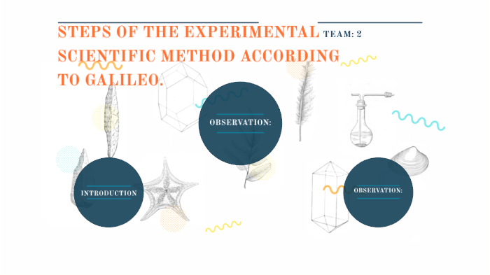 Steps of the experimental scientific method according to galileo by ...