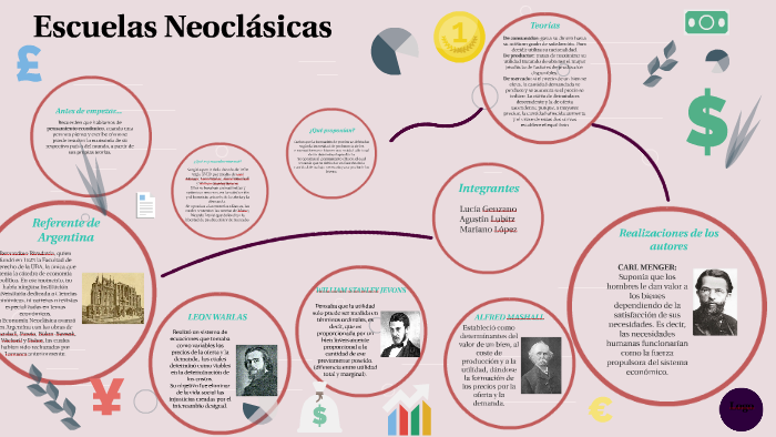 Escuelas Neoclásicas by Luci Genzano on Prezi Next