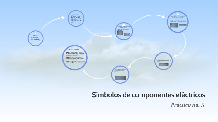 Símbolos de componentes eléctricos by JAHAZIEL AGUILAR