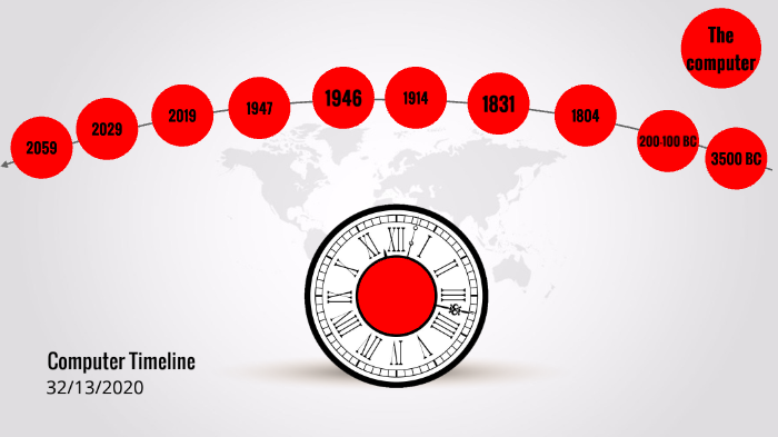 Stem timeline actual by Jonah Miller on Prezi
