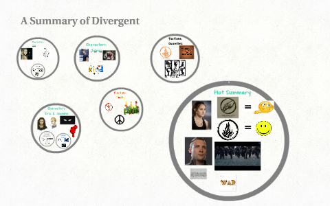 A Summary of Divergent by India Kilbride on Prezi