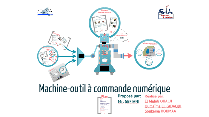 Commande numérique by Oumaïma Elkadaoui on Prezi