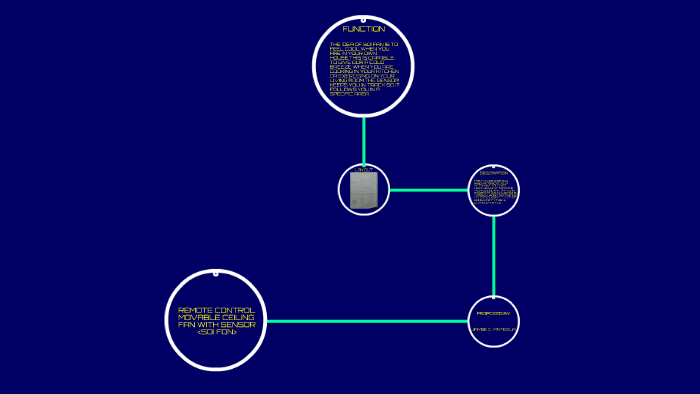 SOI FAN by Jaybe Anteola on Prezi