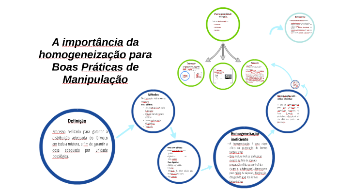 homogeneização by Camila De Andrade on Prezi
