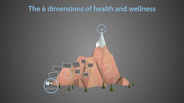 The 6 dimensions of health and wellness by Jacob Gruba on Prezi