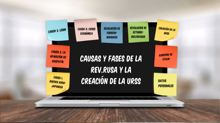 Causas y fases de la Rev. Rusa y la Creación de la URSS by Valeria ...