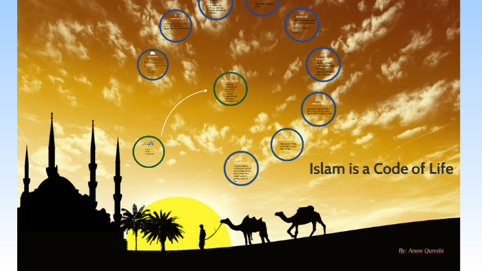Islam is a Code of Life by anum qureshi on Prezi