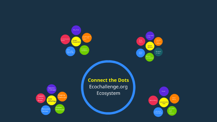 Connect the Dots: Ecochallenge.org Ecosystem by Lacy Cagle