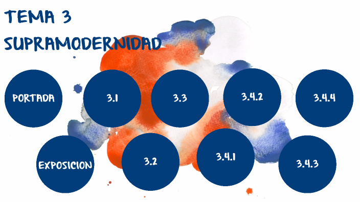 TEMA 3 SUPRAMODERNIDAD by Armando Mondragon on Prezi