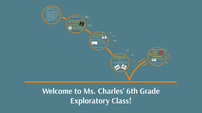 Welcome to MS. Charles’ Exploratory Class by Nancy Charles on Prezi