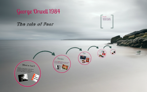 the role of fear 1984 by tiffany chichi on Prezi
