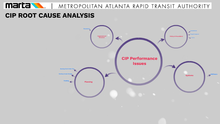 CIP ROOT CAUSE ANALYSIS by jackie Christophe on Prezi