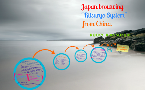 Ritsuryo system. by Rino Suzuki on Prezi