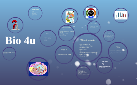 Bio 4u by sven sjoerds on Prezi