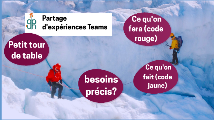 partage expérience Teams by Dominique Sergent on Prezi